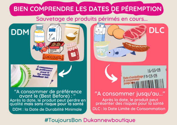 DLC ET DDM (EX-DLUO) : QUELLES DIFFÉRENCES ? ON VOUS EXPLIQUE TOUT SUR ...