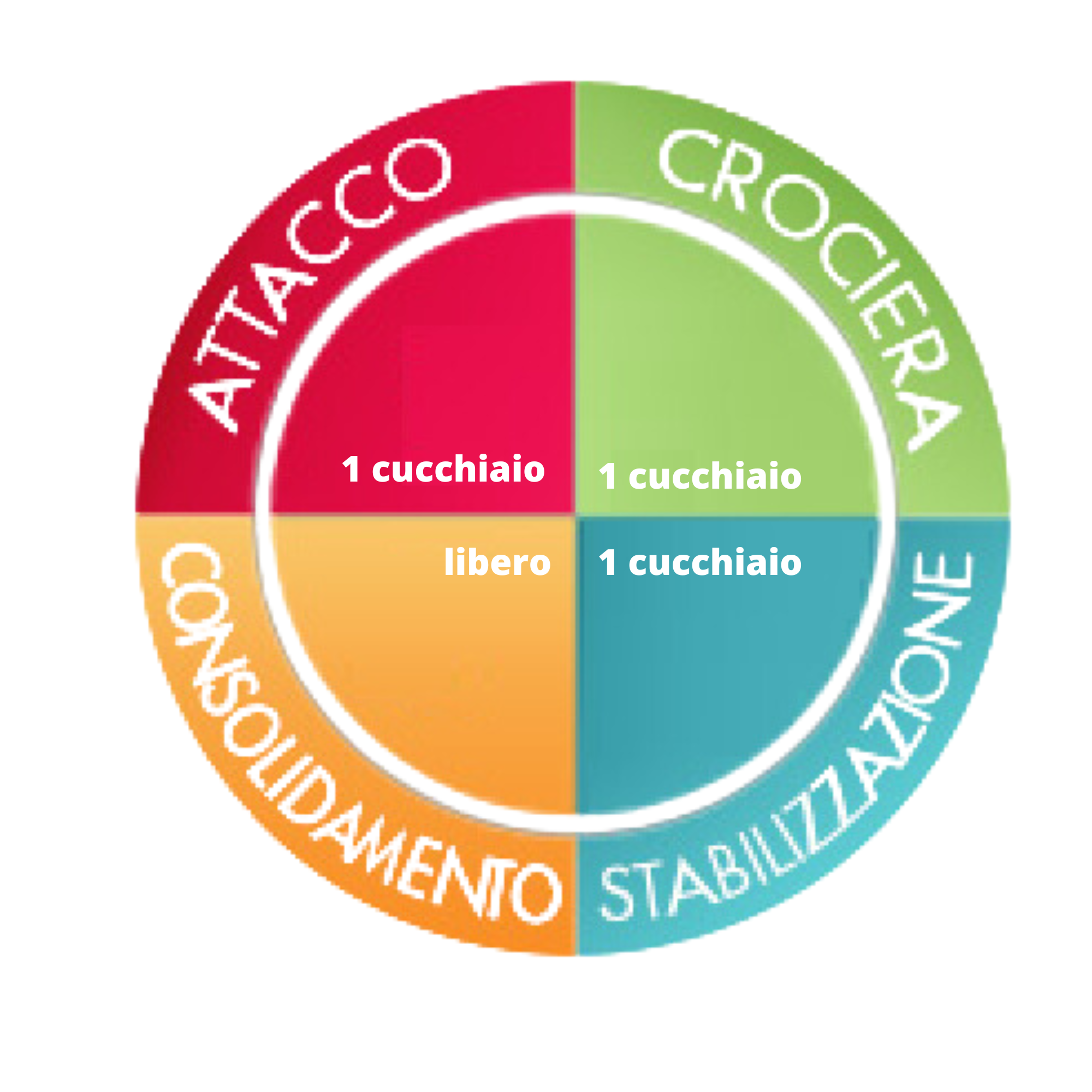 METHODE CLASSIQUE Libre (8) | Dukan New Boutique