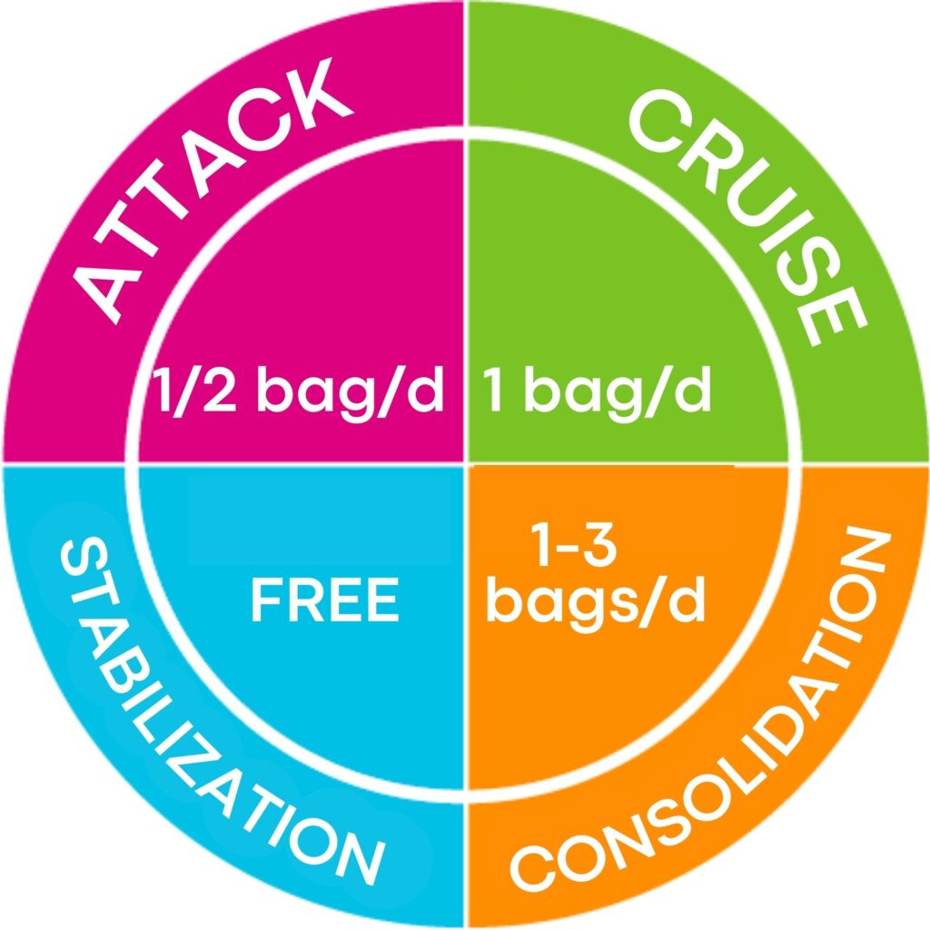 riz sec EN | Dukan New Boutique